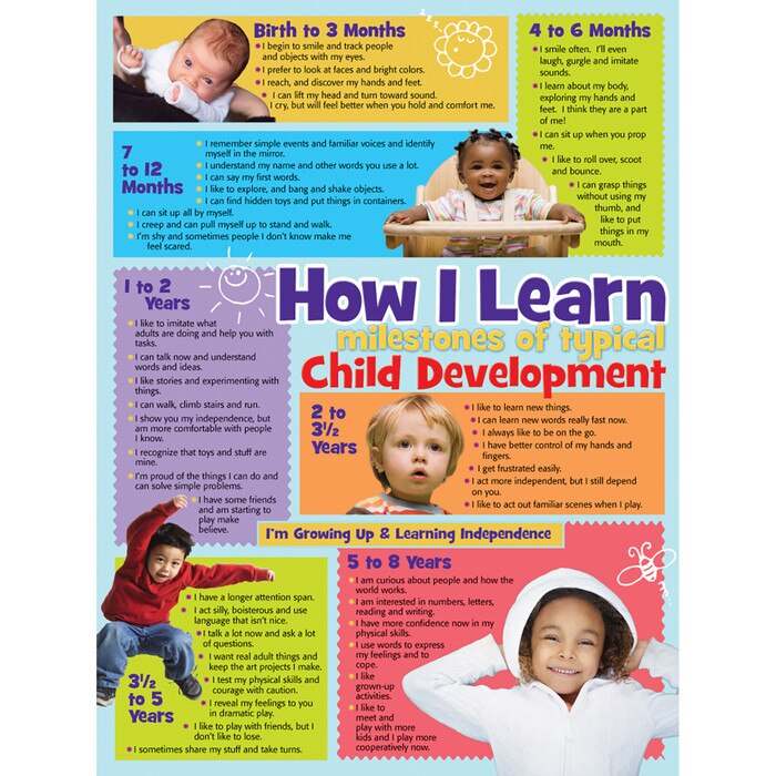 How I Learn Tear Pad, Bilingual | Childbirth Graphics