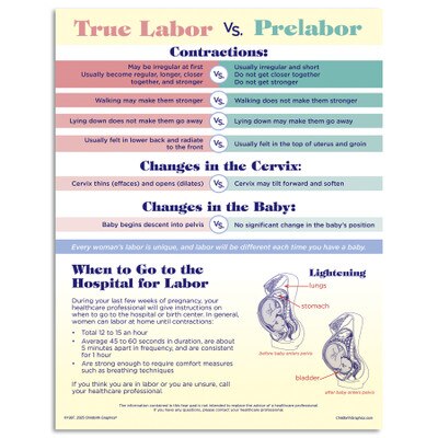 Labor Contractions