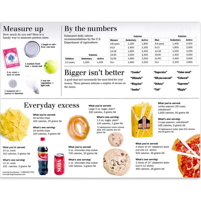 Portion Distortion Nutrition Education Tear Pad | Health Edco