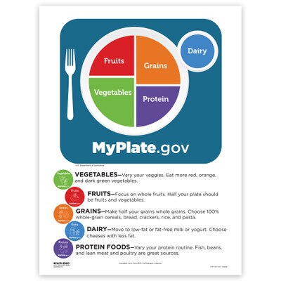 MyPlate Nutrition Banner | Health Edco Teaching Resources