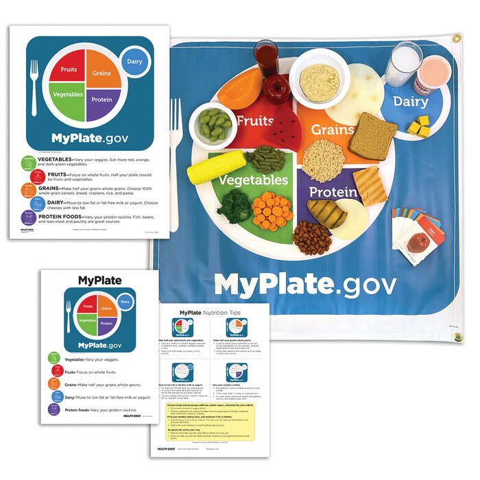 MyPlate Banner Set For Health Education | Health Edco