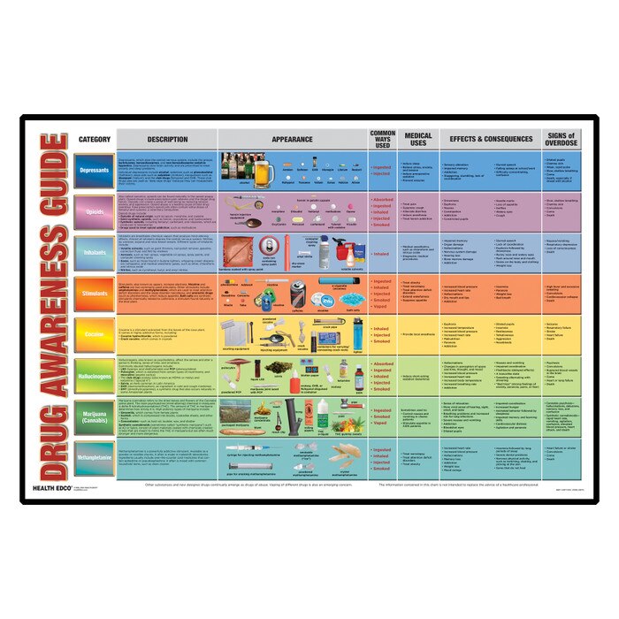 Drug Awareness Guide | Educational Display | Health Edco